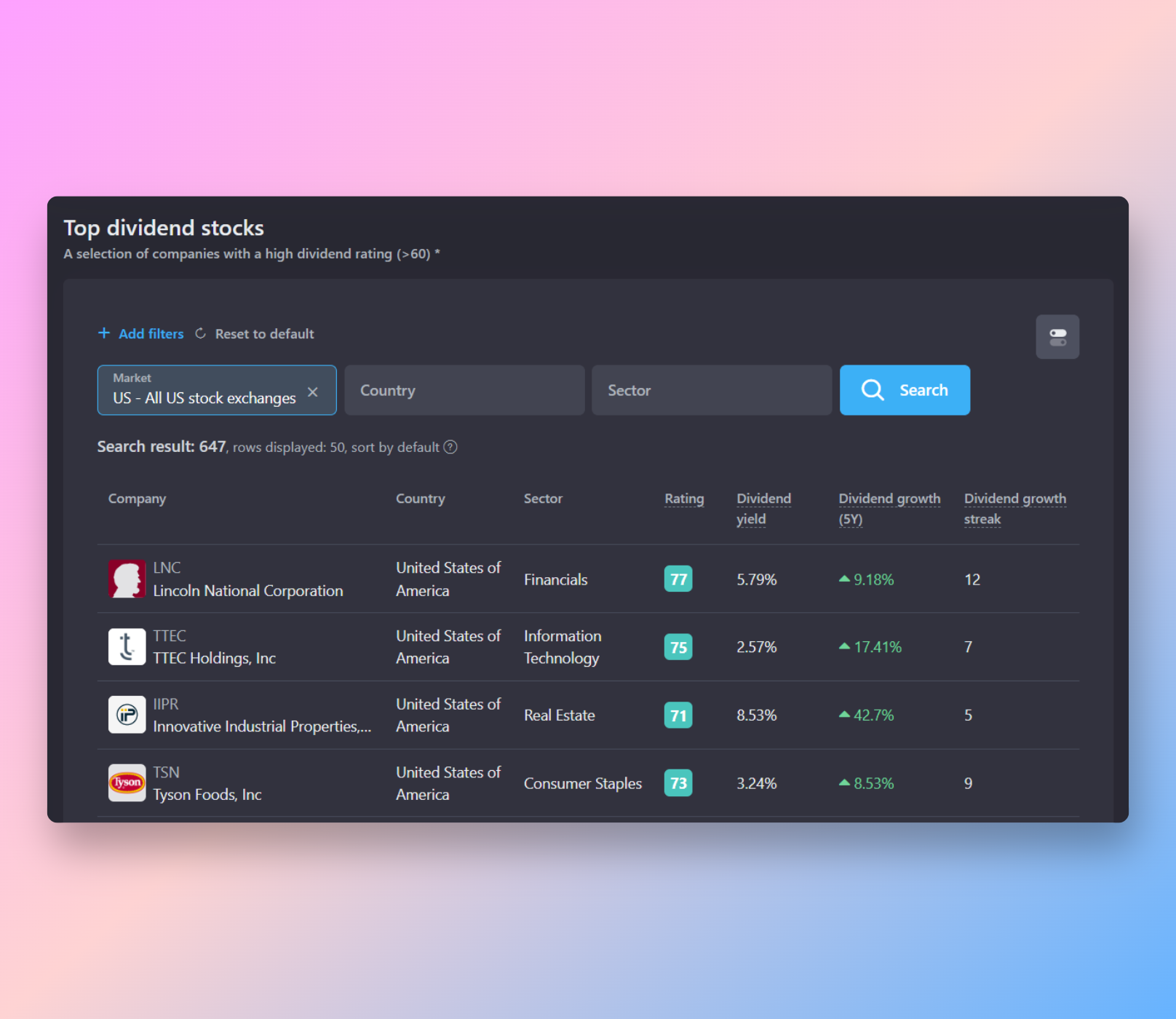 Top dividend stocks | Snowball Analytics February 2023 update